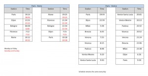 A guide to the Thello night train – ACP Rail