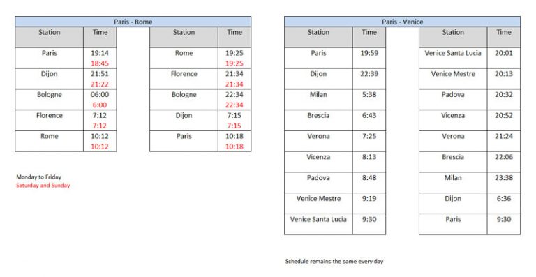 A guide to the Thello night train – ACP Rail